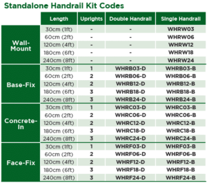 NEW Welcome Standalone Handrail Kits - Enable Access