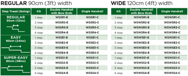 NEW Welcome Standalone Step Kits - Enable Access