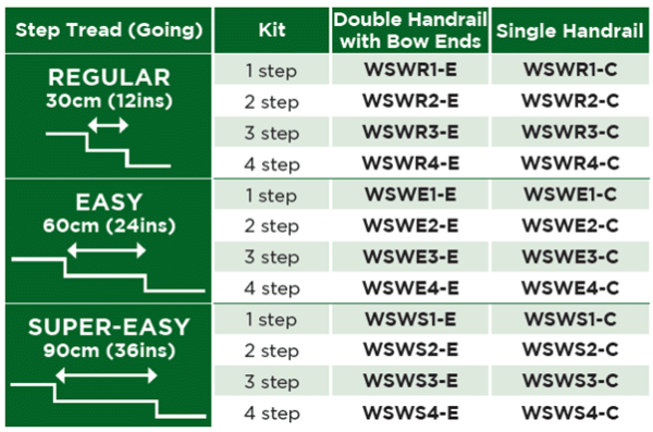 NEW Step Kits For Welcome Platforms - Enable Access